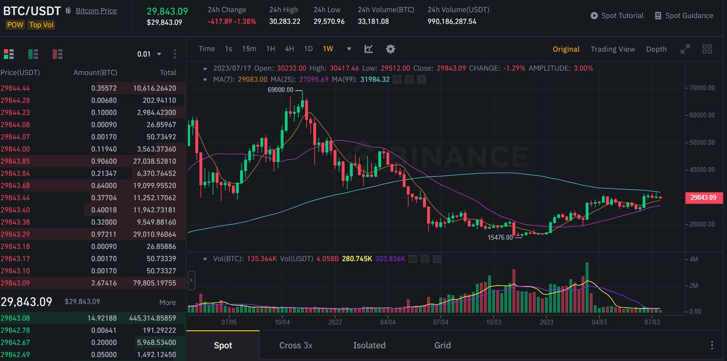 CEX trading bots for a DeFi hedge fund - BeWebi